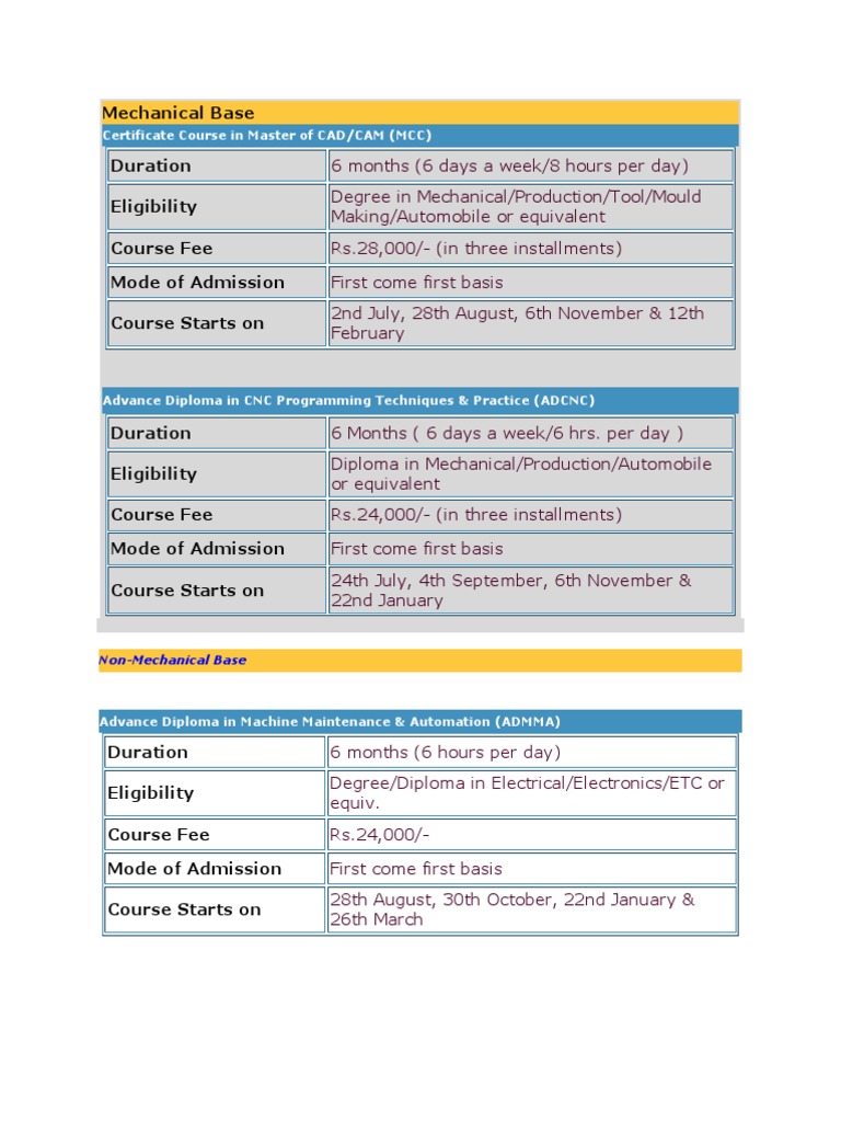 Mechanical Base | PDF | Diploma | Machines