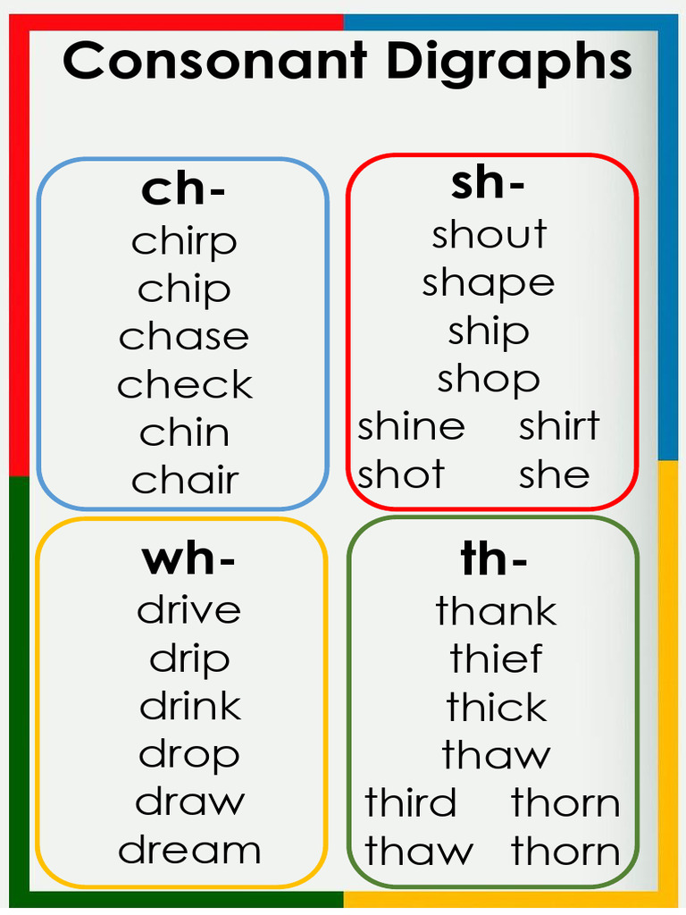 Consonant Digraphs | PDF