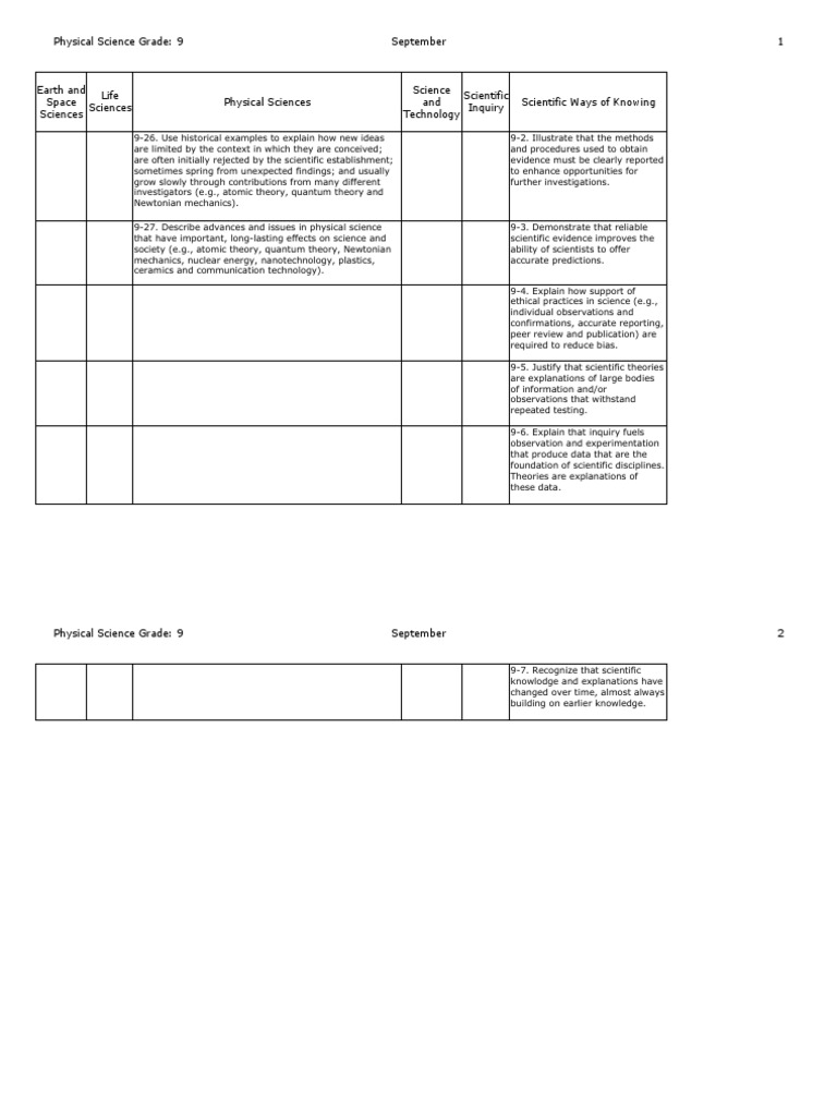 9th Physical Science Map Standards | PDF | Electromagnetic Radiation ...