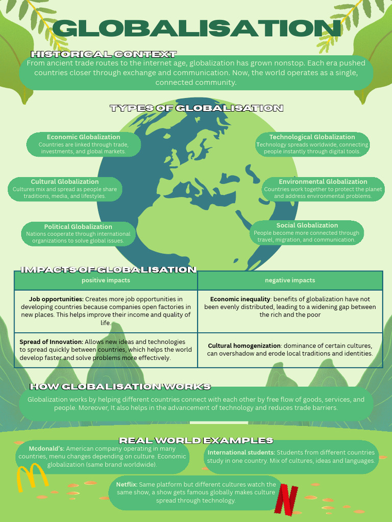 Globalisation BUS030 Poster | PDF | Globalization | Economies