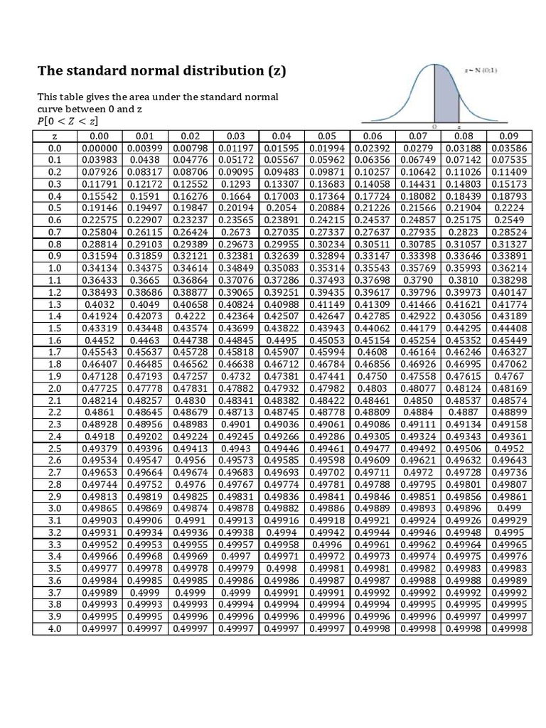 Standard Normal Distribution Table - G2671DS - 2025 | PDF | Statistical ...