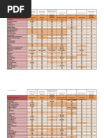 Carboline Color Code | PDF | Qualia | Color