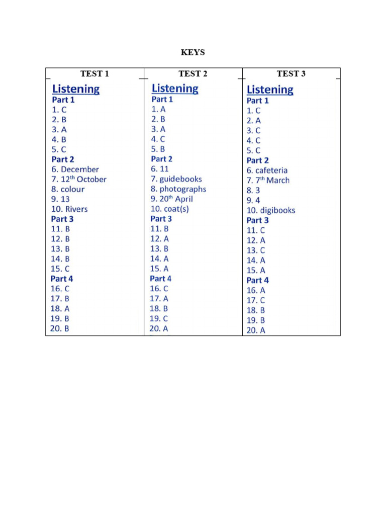 A2 Listening Key | PDF