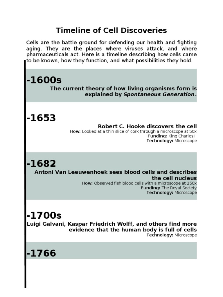 Timeline of Cell Discoveries | PDF | Young Adult