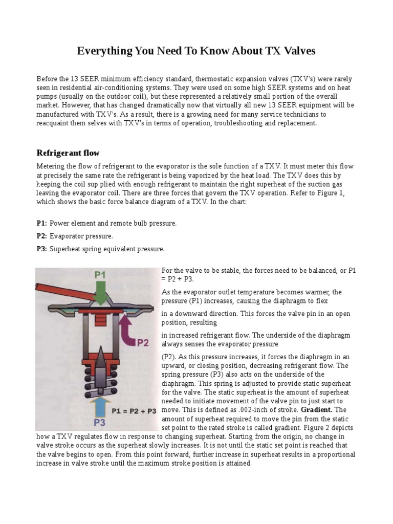 Internally Equalized TXV Overview | PDF | Valve | Mechanical Engineering