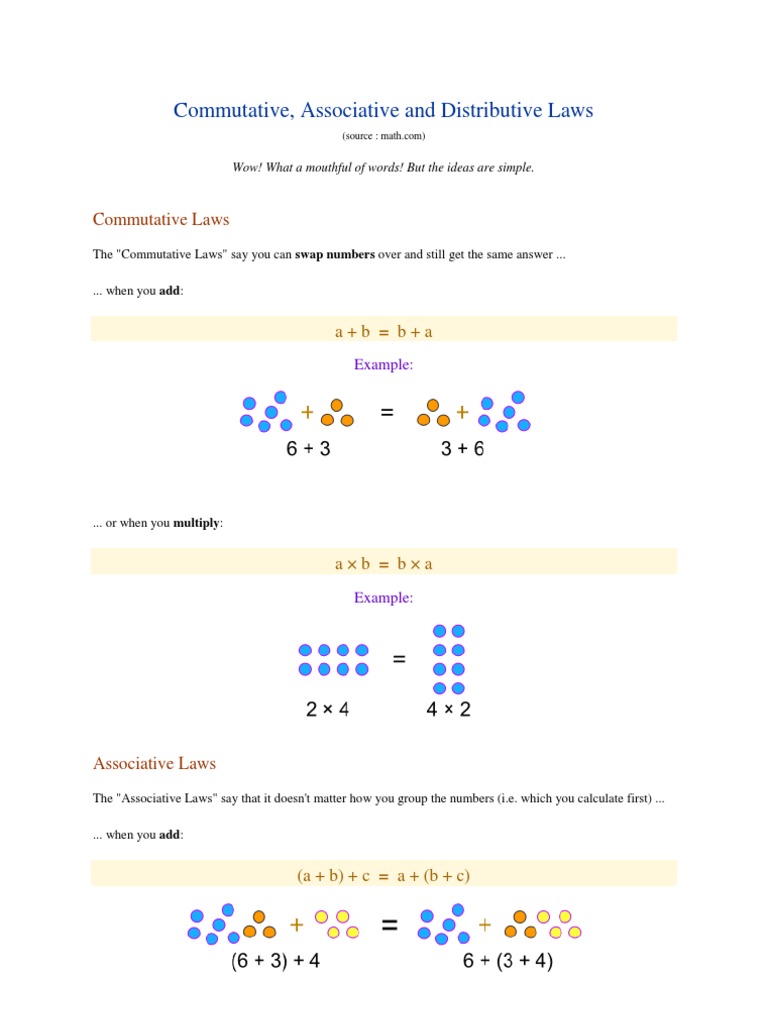 Commutative, Associative and Distributive Laws | PDF | Multiplication ...