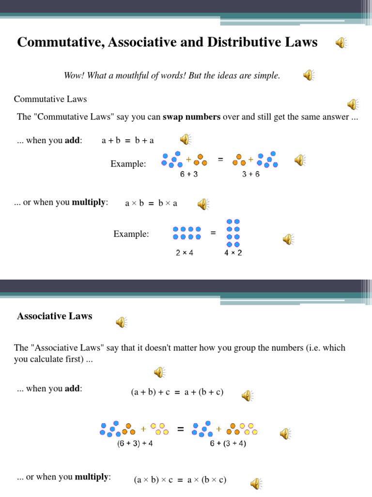 Commutative, Associative and Distributive Laws: Wow! What A Mouthful of ...