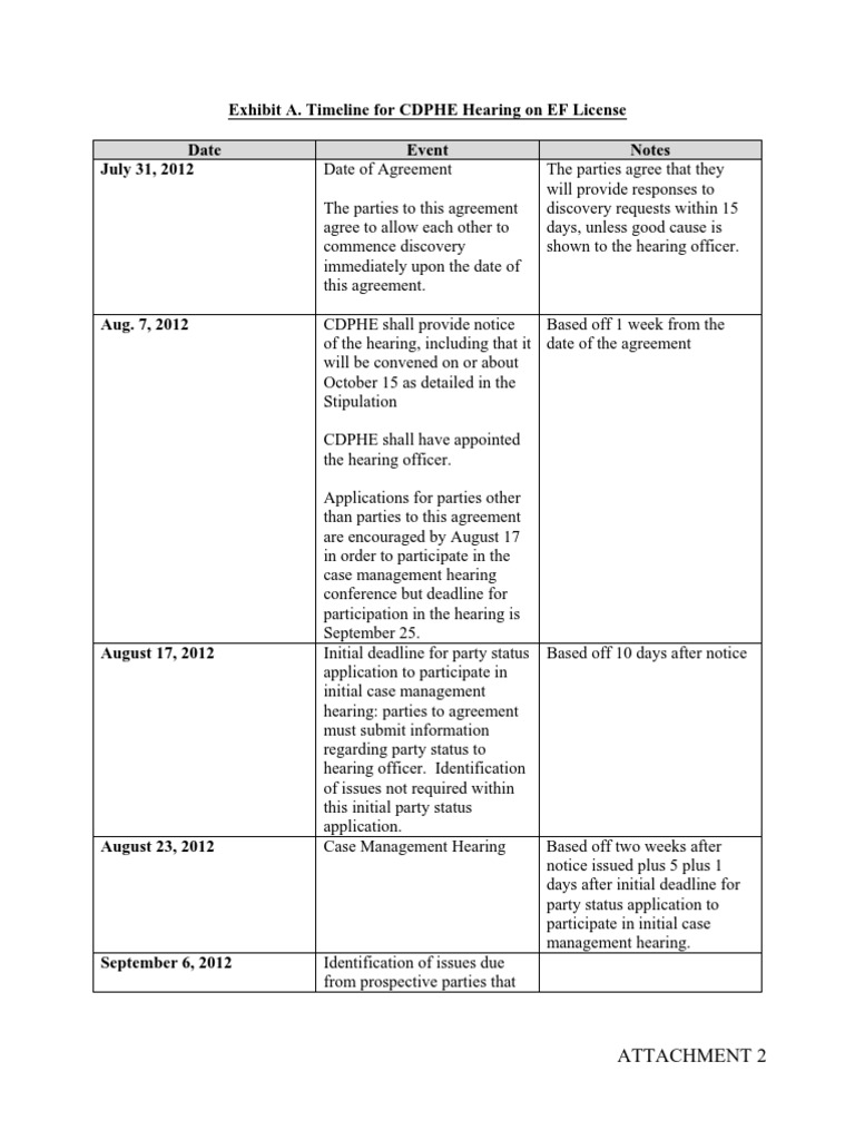 CDPHE Hearing Final Timeline | PDF | Discovery (Law) | Virtue