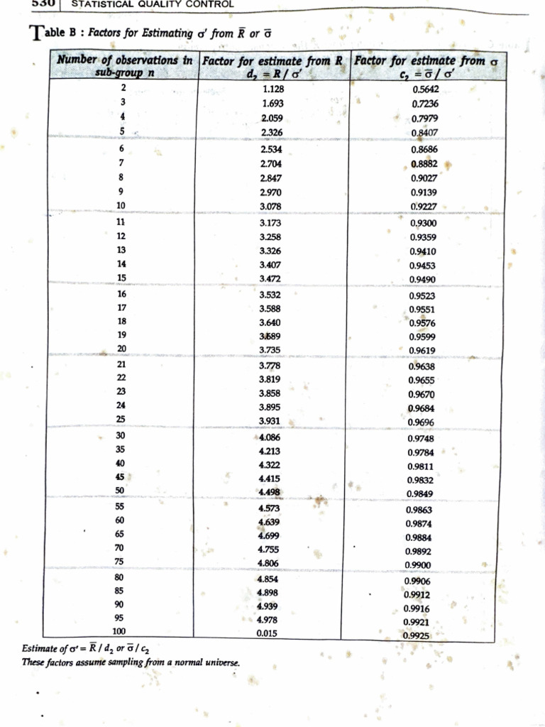 SQC Tables | PDF