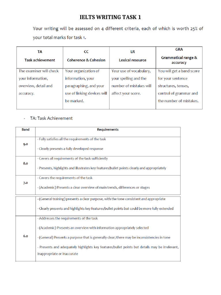 Ielts Writing Task 1 | PDF