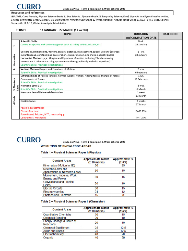 2026 Grade 11 Term 1 PHSC Topic Plans and Work Schemes1 1 | PDF | Force ...