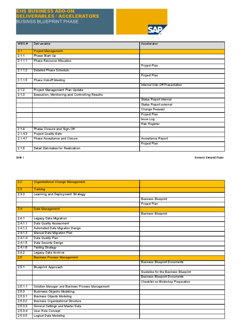 Business Blueprint Phase | PDF | Business Process | Specification ...
