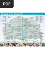 Petrochemicals Flow Chart (2015) | PDF | Petrochemical | Cracking ...