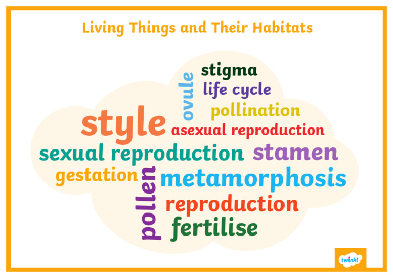 Living Things and Their Habitats Vocabulary Clo | PDF