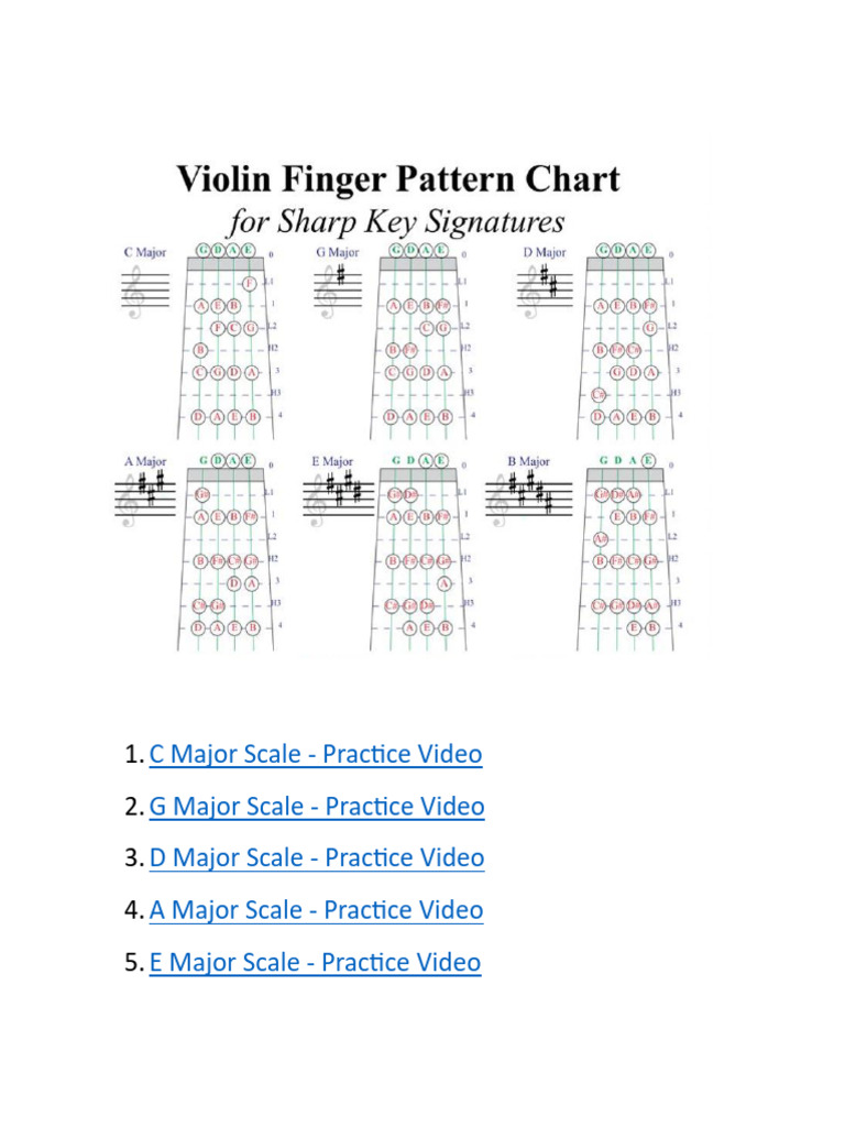 Scales & Arpeggios - Major Keys | PDF