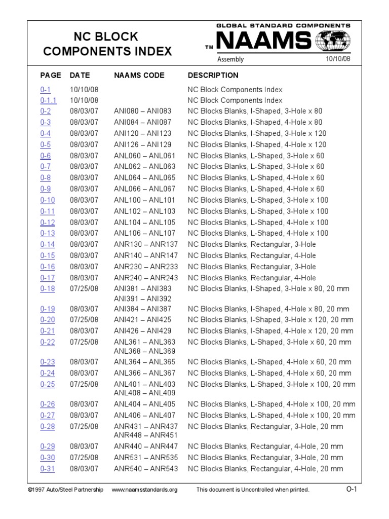 NC Block Naams | PDF | Business Process | Chemistry