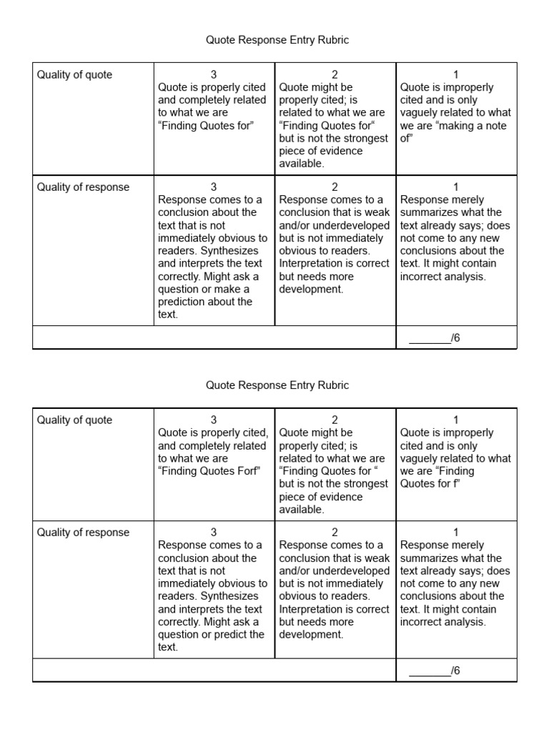 Frankenstein Finding Quotes Response Rubric | PDF