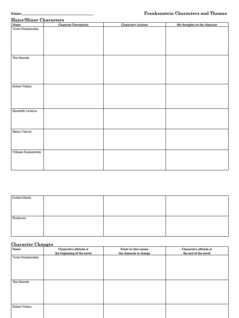 Frankenstein Characters and Themes Sheet | PDF