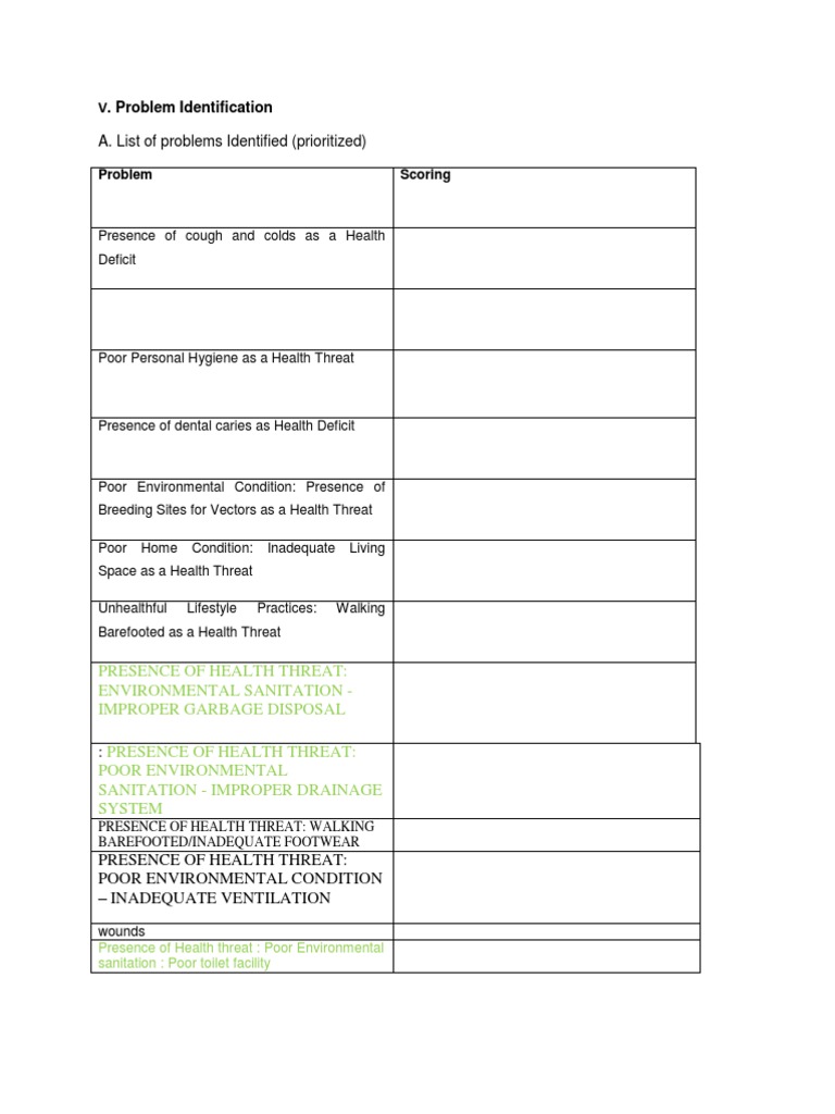 Prioritization and Assessment of Health Problems in a Community: A Case ...