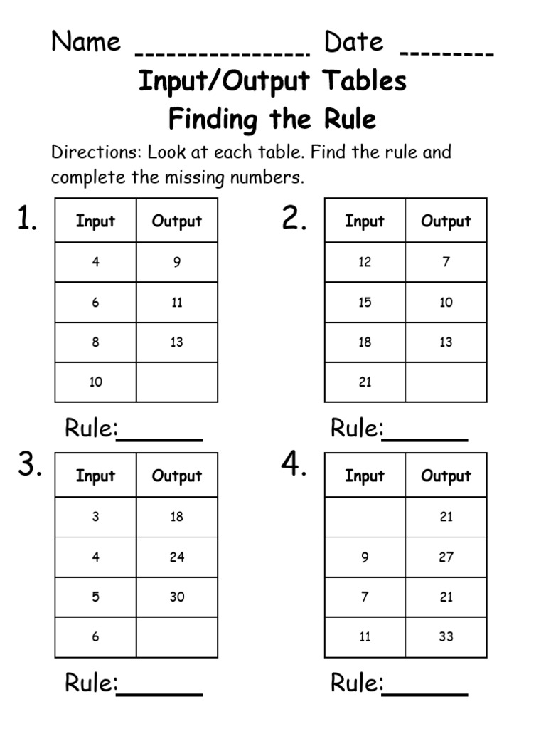 Input/Output Tables Finding The Rule: Name Date | PDF