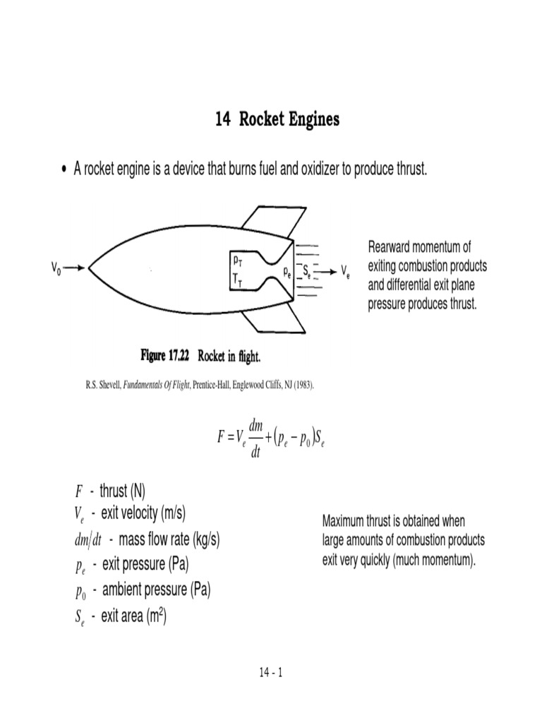 14 Rocket Engines 2024 | PDF | Rocket Propellant | Rocket Engine