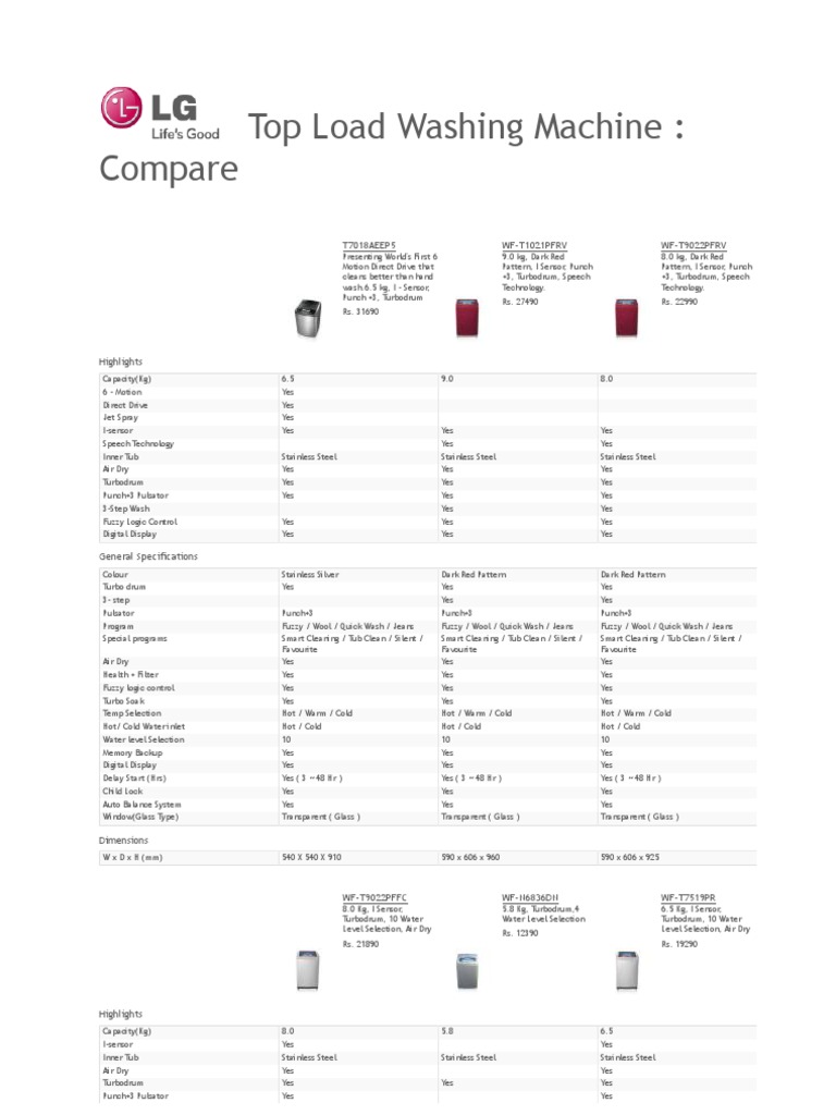 Comparison of Top Load Washing Machines: Models, Specifications ...