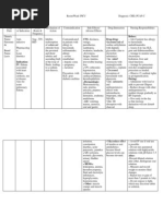 Furosemide Drug Study | PDF | Medicine | Diseases And Disorders