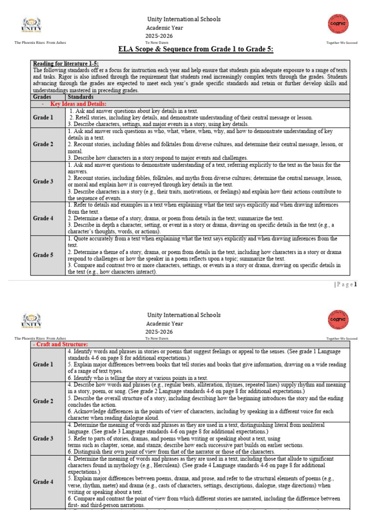 ELA Scope & Sequence | PDF | Phonics | Word