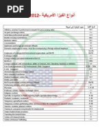 Zip Code and State Abbreviations | PDF | Zip Code | U.S. State