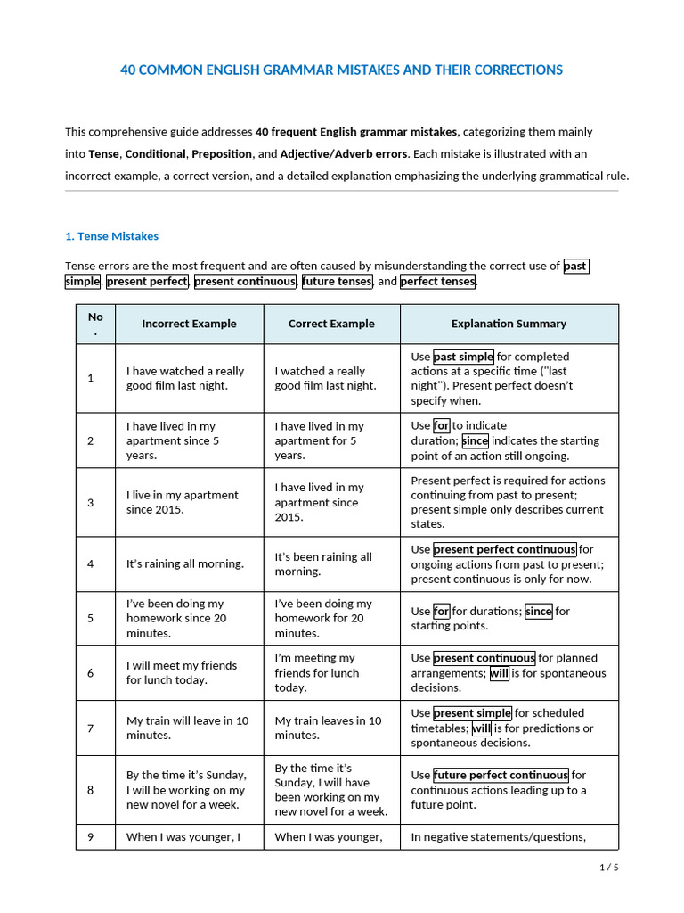 40 Common English Grammar Mistakes and Their Corrections | PDF ...