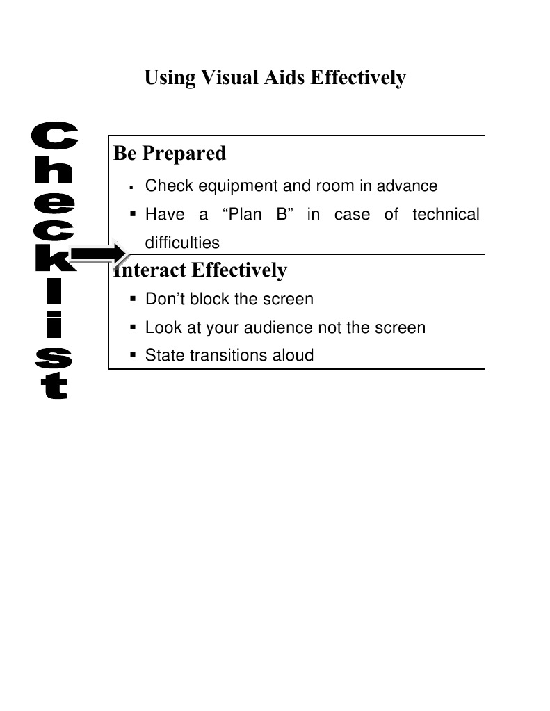 Using Visual Aids Effectively | PDF