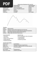 Oxford Stroke Classification: Also Known As Bamford Classification ...