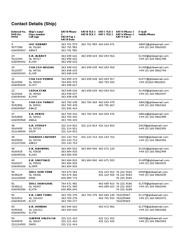 Vessel's Call Signs | PDF | Service Companies | Mergers And Acquisitions
