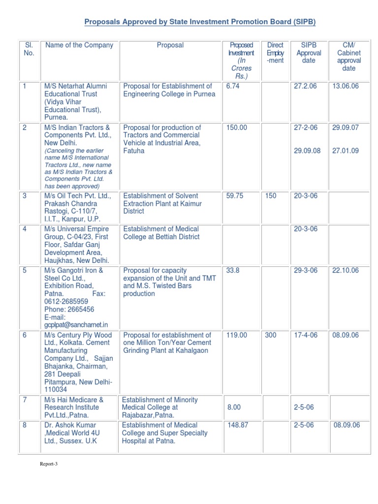 SIPB Approved Projects in Bihar | PDF | Power Station | Warehouse