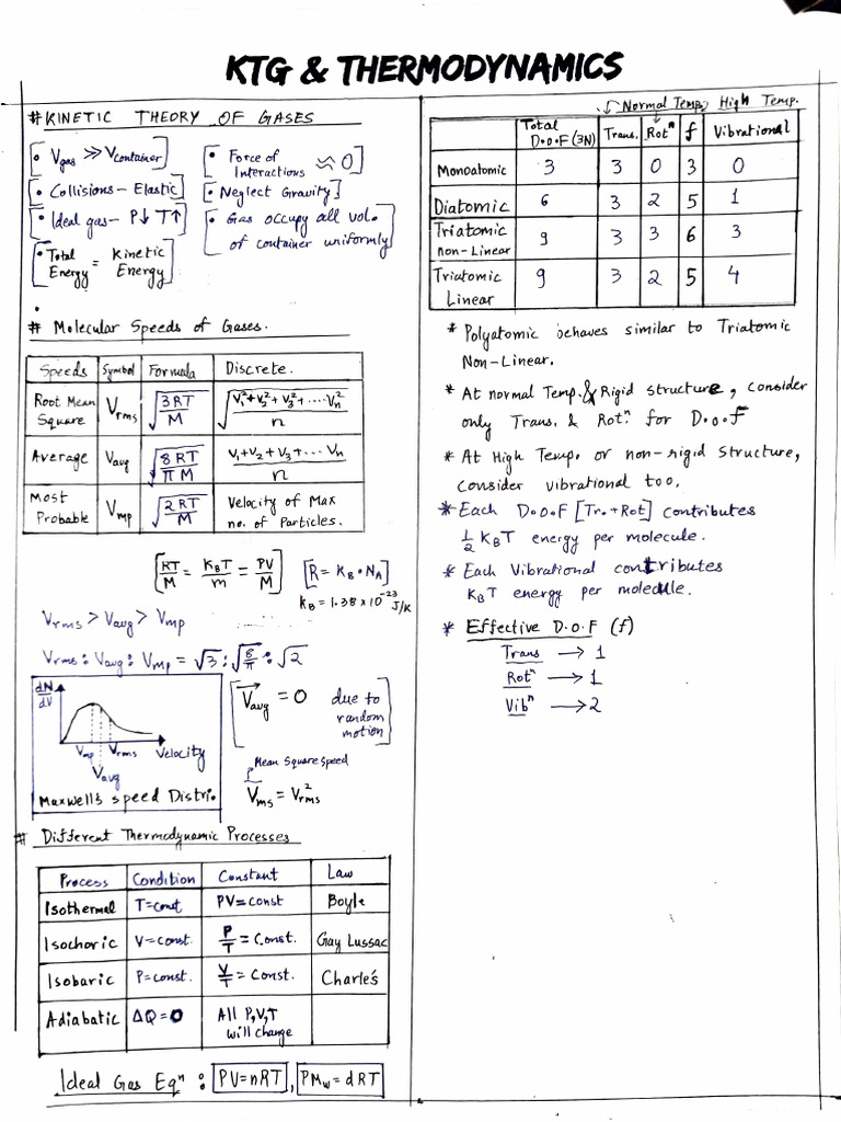 KTG & Thermodynamics JEE Physics - 5 Page Handwritten Formula Sheet ...