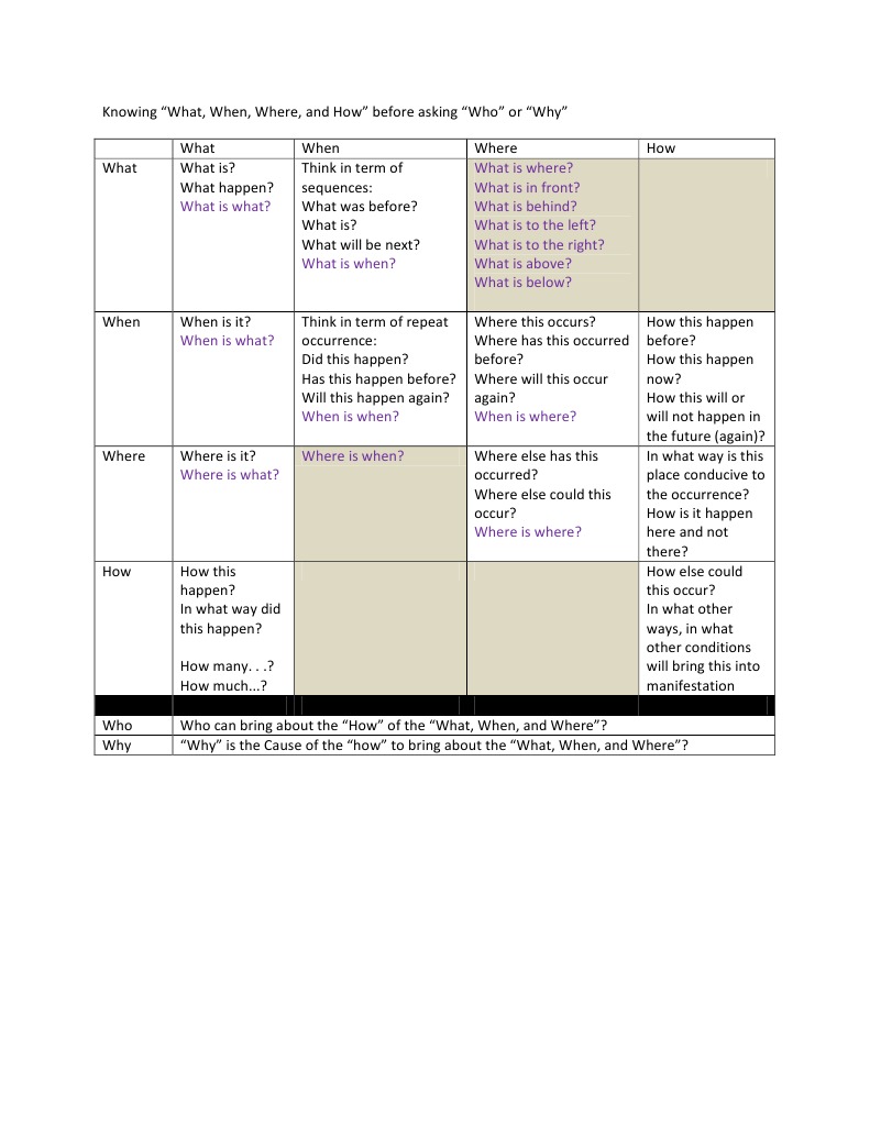 What When Where How Why 1 | PDF | Self-Improvement | Wellness