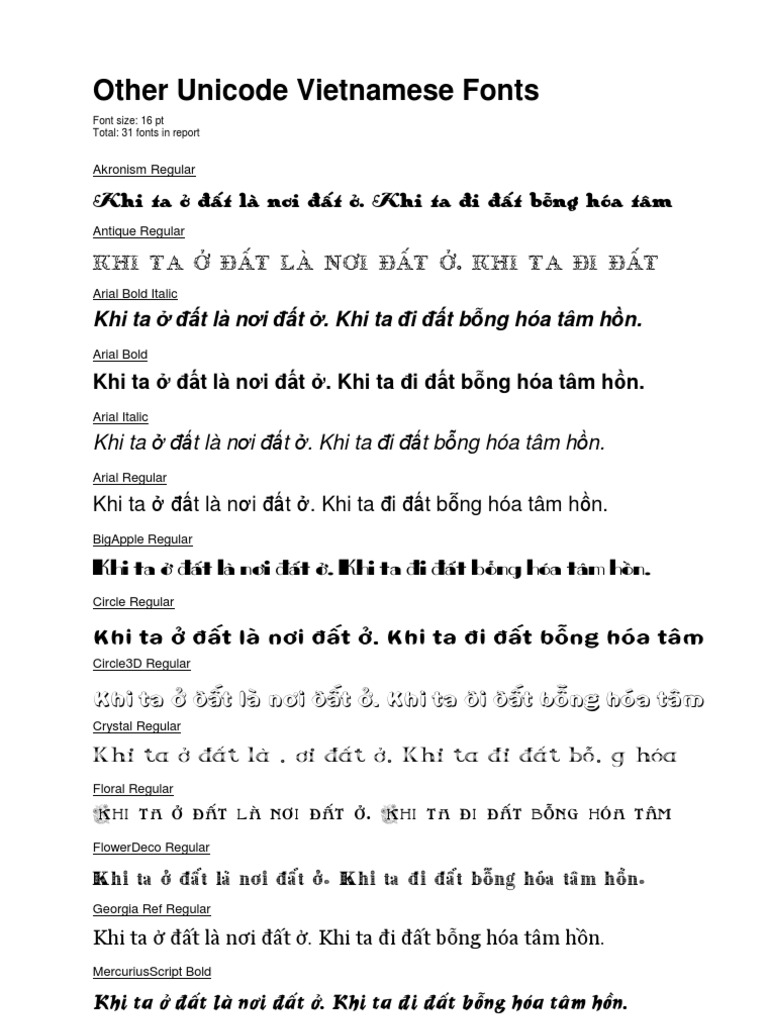 Mẫu font tiếng Việt Unicode khác - Other Unicode Vietnamese Fonts ...