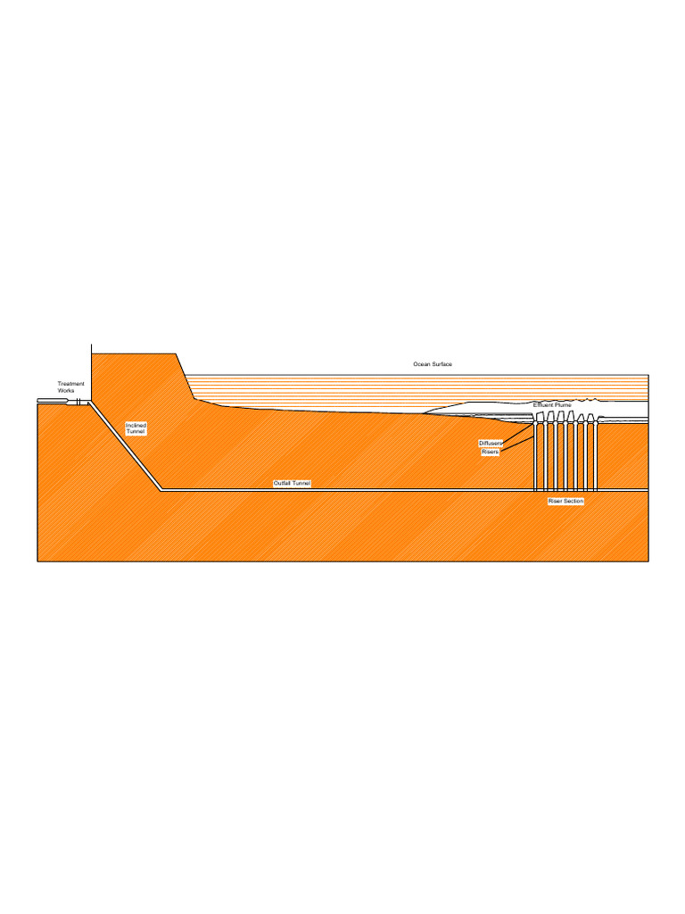 Marine Outfall Structure Final | PDF