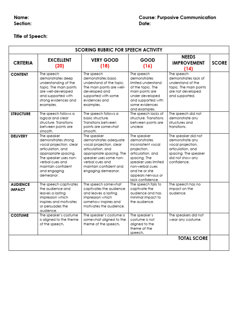 Scoring Rubric For Speech Performance 2026 | PDF | Communication ...