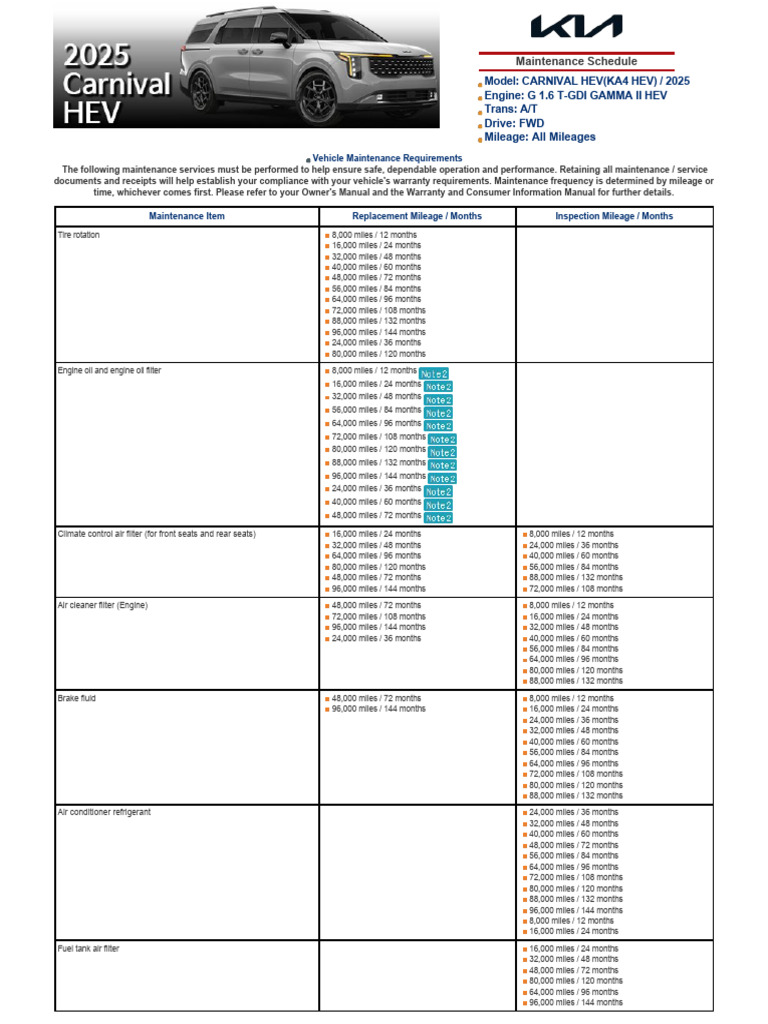 Kia Carnival Maintenance Schedule