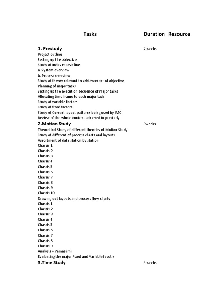 Task List | PDF | Technology & Engineering | Computers