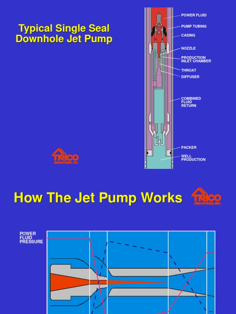 Hydraulic Jet Pumps | PDF | Pump | Casing (Borehole)