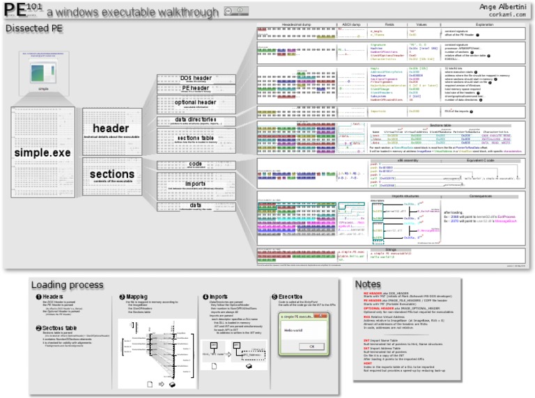 PE101 v1 | PDF | Areas Of Computer Science | Operating System Families