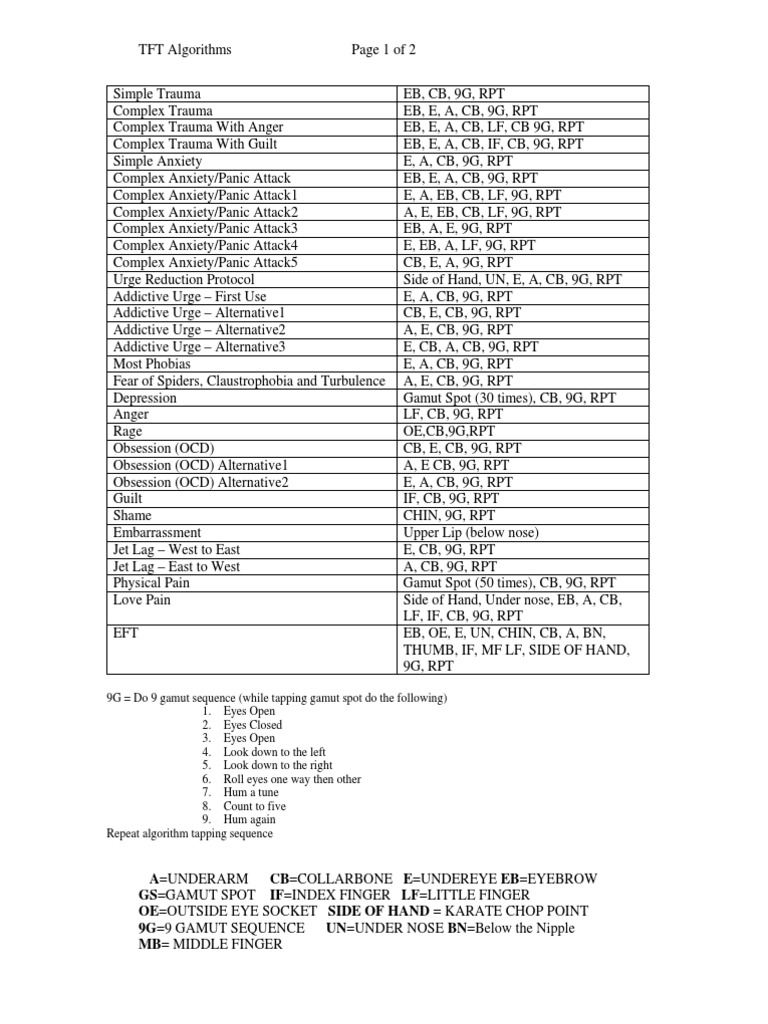 tFt Algorithms | Obsessive–Compulsive Disorder | Anxiety