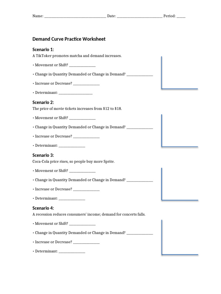 Demand Curve Practice - Graphing Worksheet | PDF