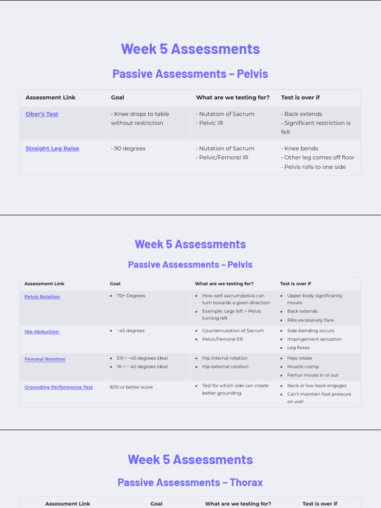 Week 5 Assessments Cheat Sheets | PDF