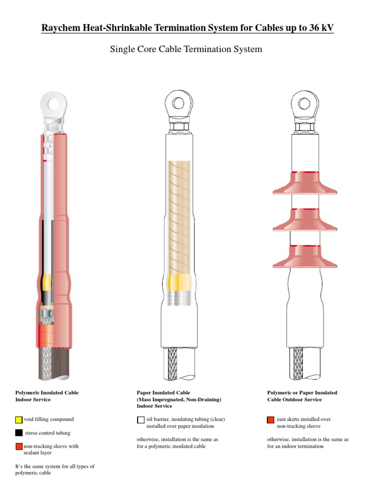 Raychem Cable Termination Guide | PDF | Cable | Electrical Connector