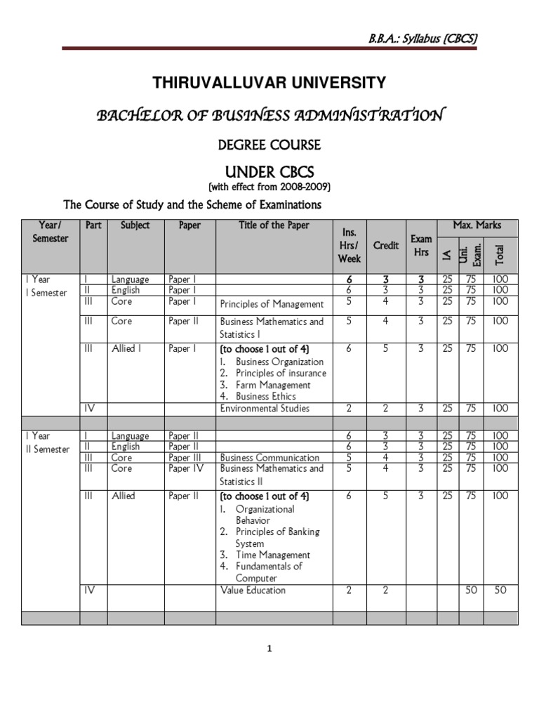 BBA Syllabus Overview for Thiruvalluvar University | PDF | Biodiversity ...
