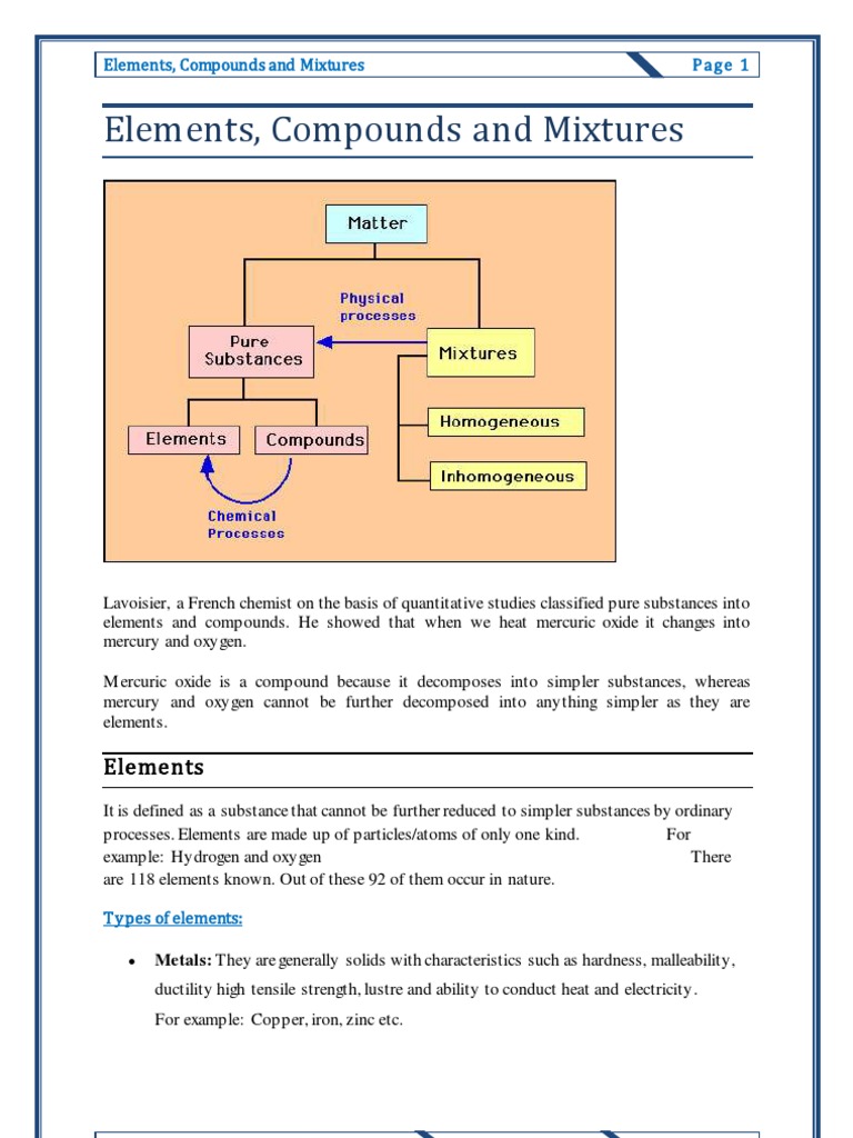 Elements Compounds Mixtures | PDF | Chemical Compounds | Chemical ...
