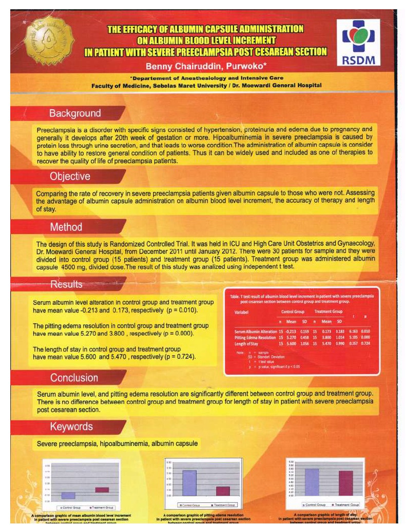 The Efficacy of Albumin Capsule Administration On Albumin Blood Level ...